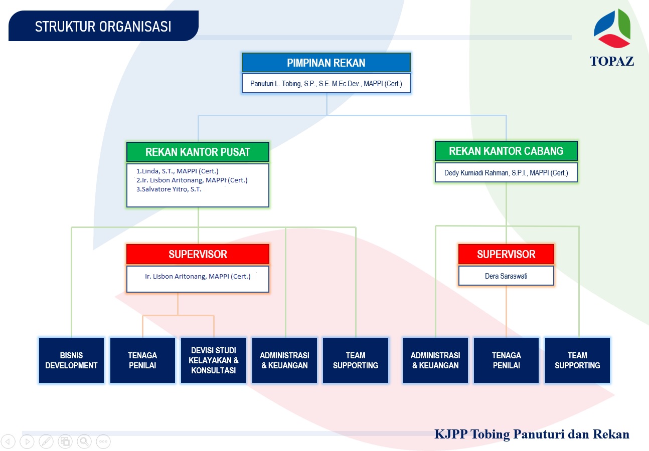 Struktur Organisasi - KJPP TOPAZ