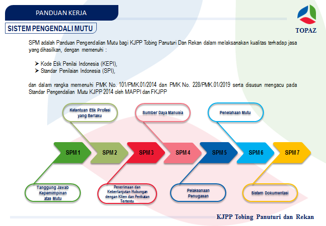 Struktur Organisasi - KJPP TOPAZ